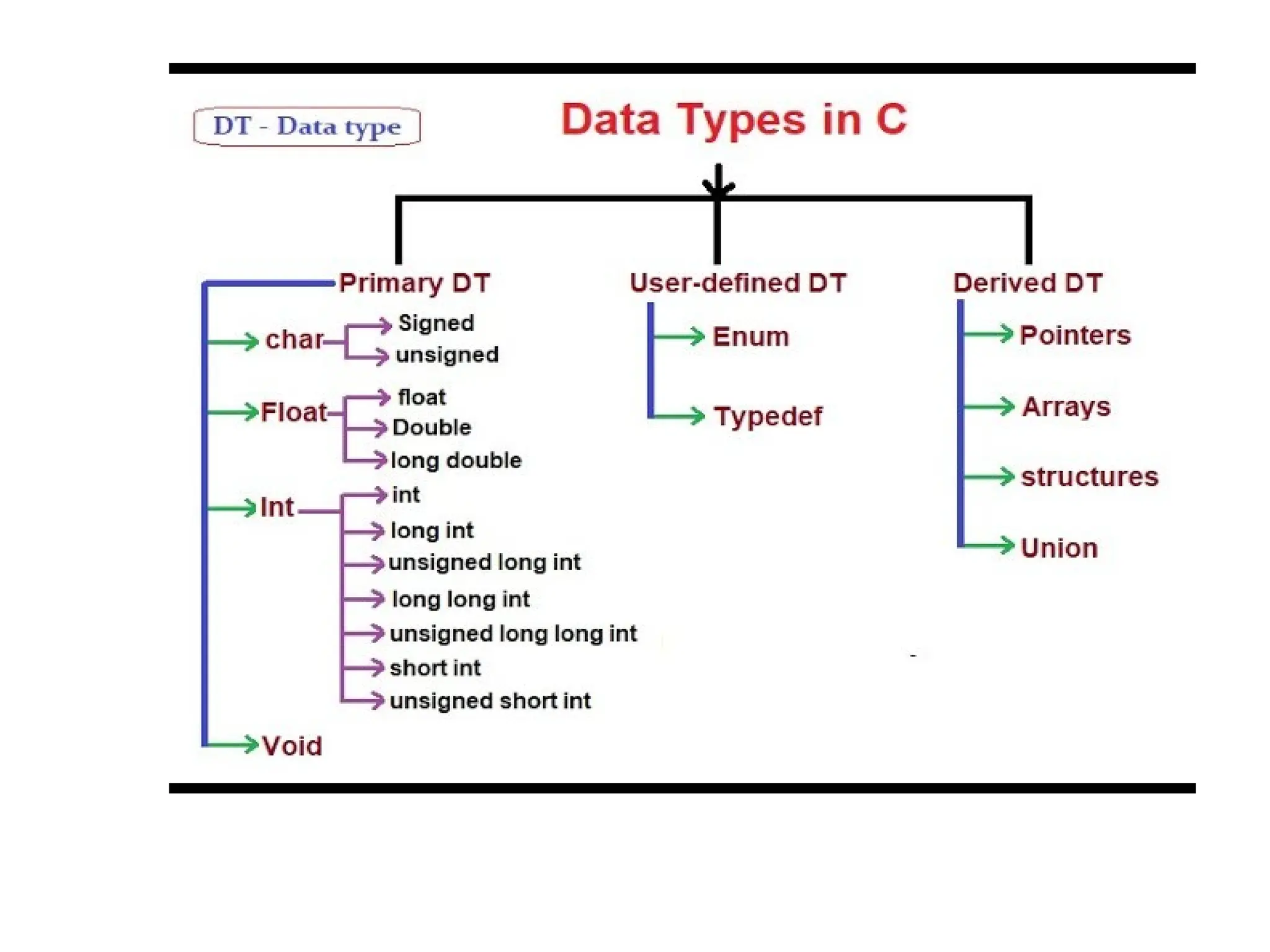 operatorsincprogramming-190221094522.pptx