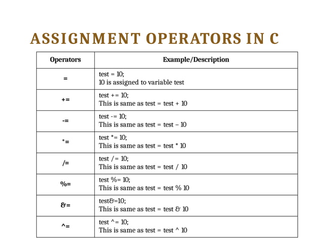 operatorsincprogramming-190221094522.pptx