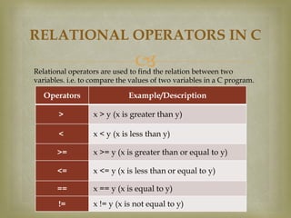 Operators in c programming | PDF