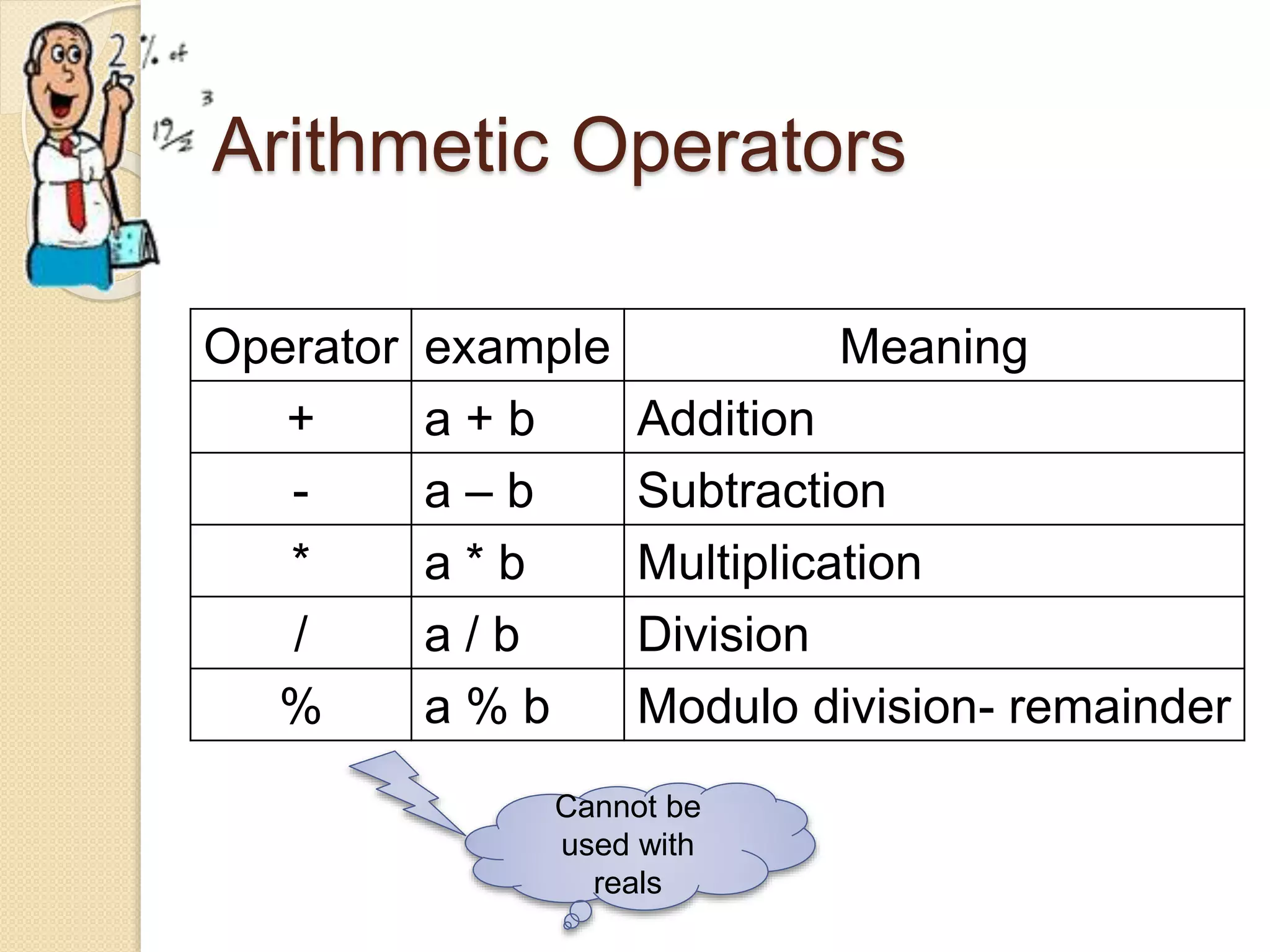 Operators and expressions in c language | PPTX