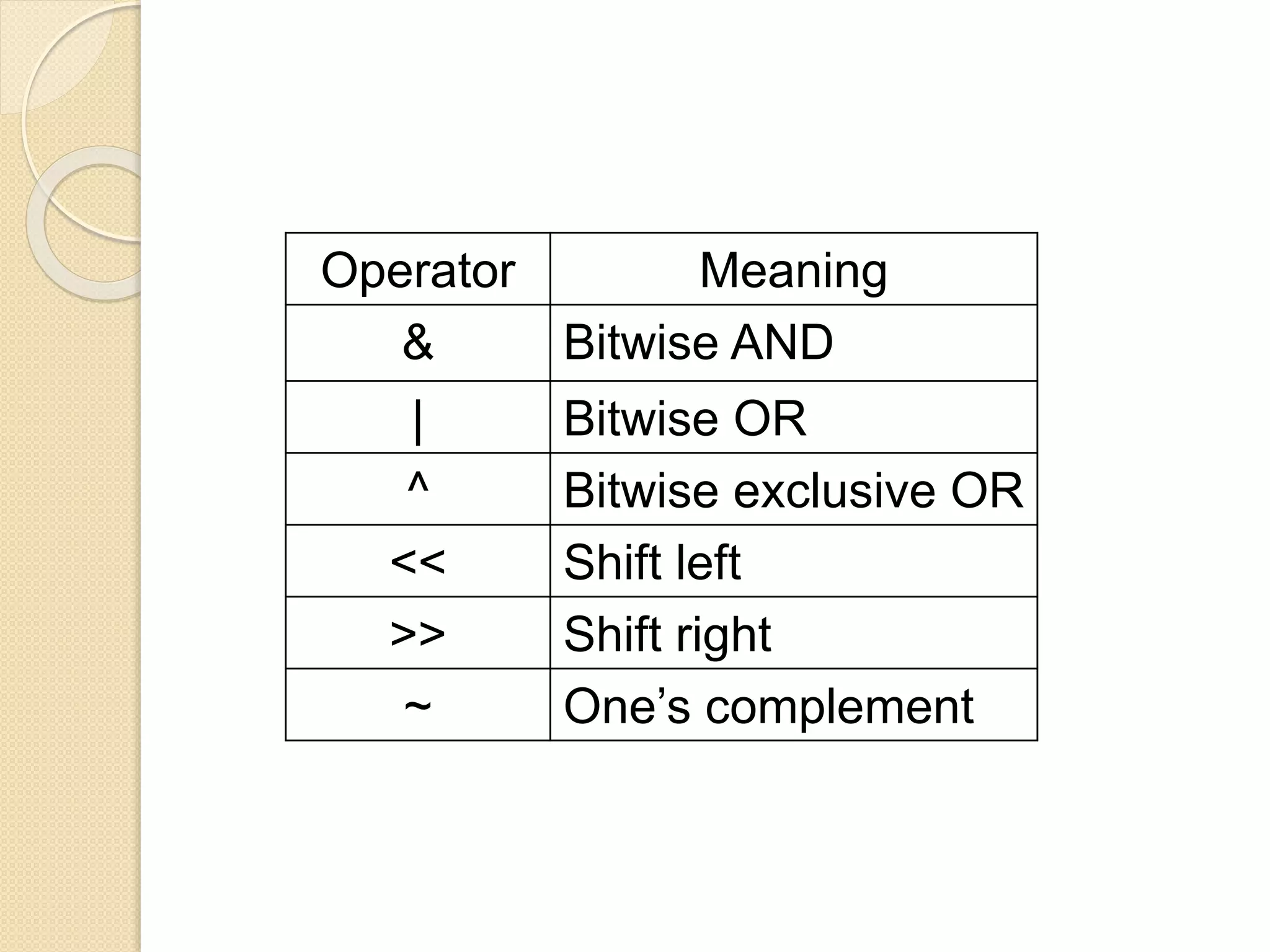 Operators and expressions in c language | PPTX