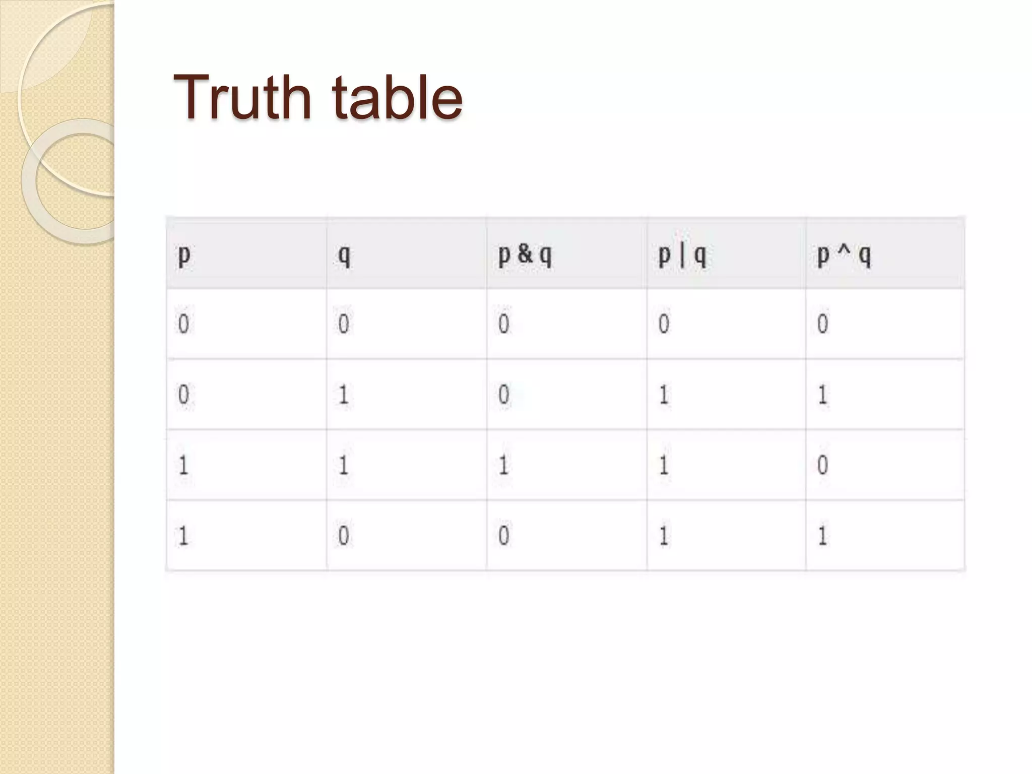 Operators and expressions in c language | PPTX