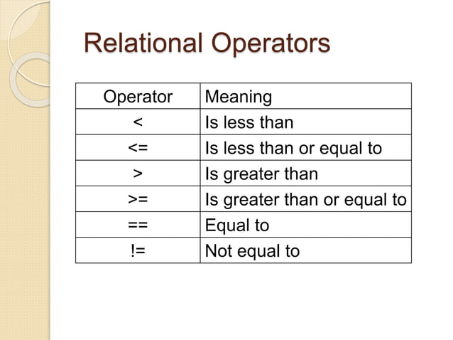 Operators and expressions in c language | PPTX