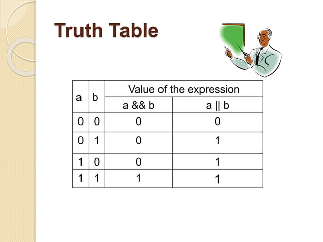 Operators and expressions in c language | PPTX