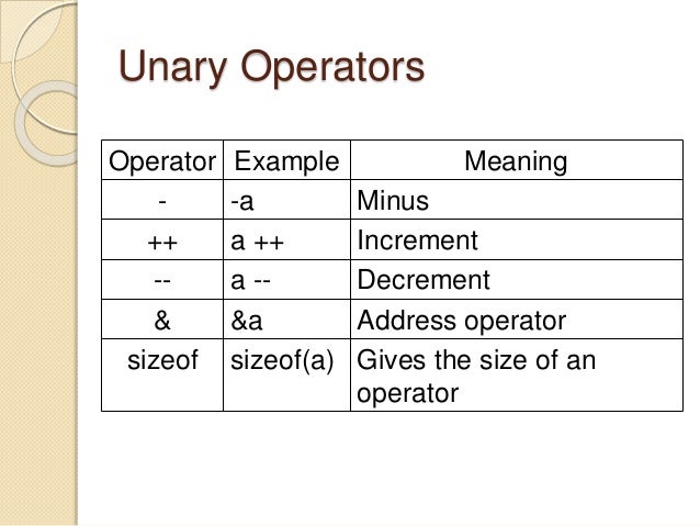 Operators and expressions in c language