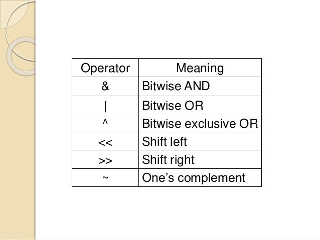 Operators and expressions in c language