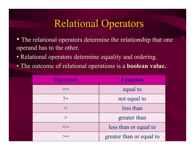 Operators in java | PDF | Programming Languages | Computing