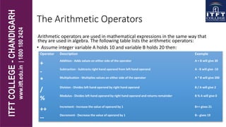 itft-Operators in java | PPT