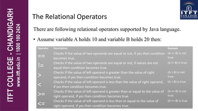 itft-Operators in java | PPT