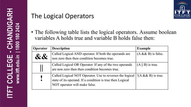 itft-Operators in java | PPT