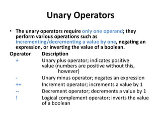 Operators In Java | Ppt