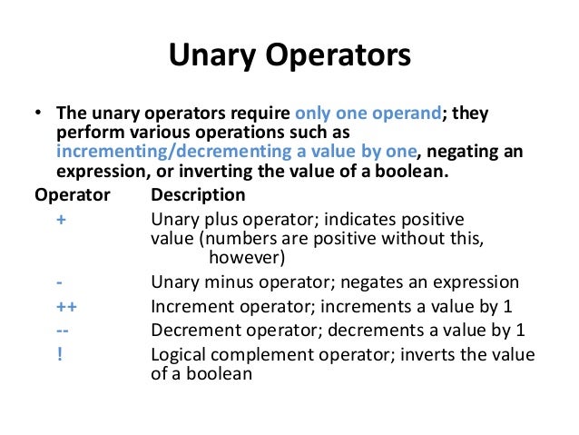 Operators In Java 
