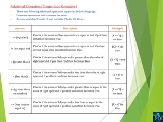 Operators in java | PPT