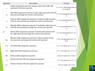 Operators in java | PPT