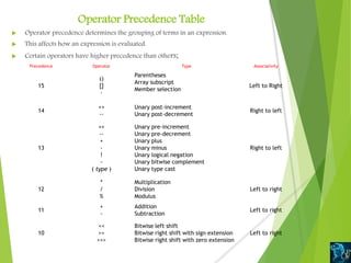 Operators in java | PPT
