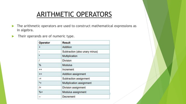 Operators in java | PPT | Free Download