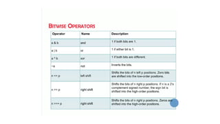Operators In Java Explaining Different Types Pptx