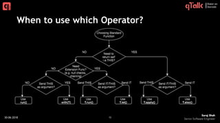 Operators in Kotlin | PPT