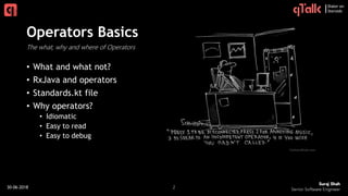Operators in Kotlin | PPT