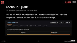 Operators in Kotlin | PPT