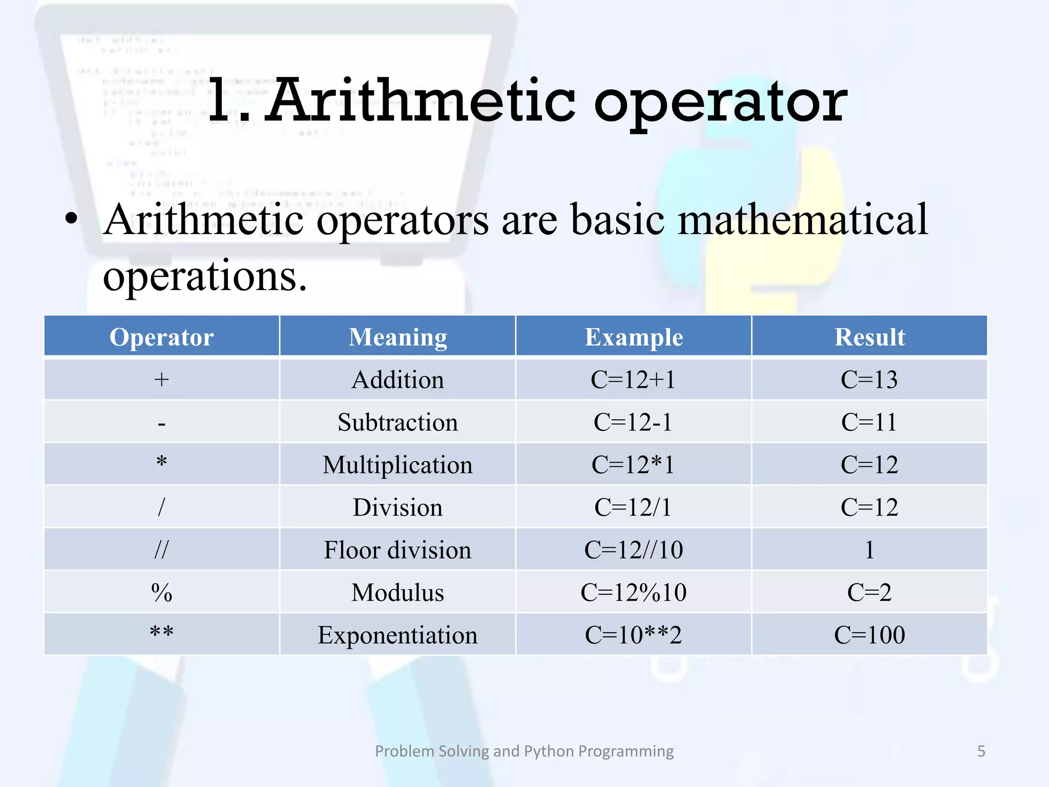 Operators In Python | Pdf