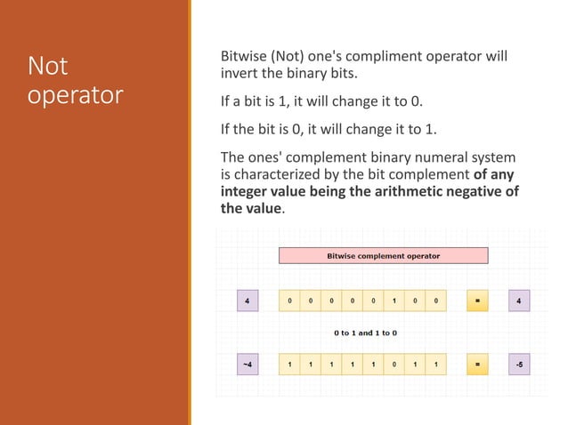Operators in python | PPTX | Programming Languages | Computing
