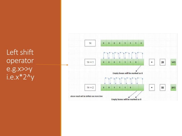 Operators in python | PPTX | Programming Languages | Computing