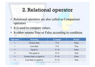 Operators_in_Python_Simplified_languages | PPT | Free Download