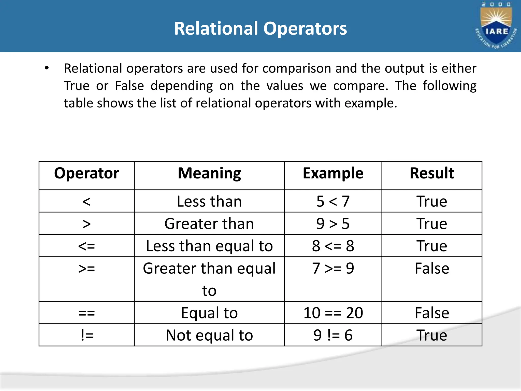 Operators In Python Arithmetic Operators | Pptx