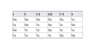 Arithmetic Operators ____ java.pptx