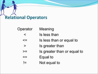 operator | PPT | Programming Languages | Computing