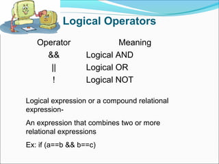 operator | PPT | Programming Languages | Computing