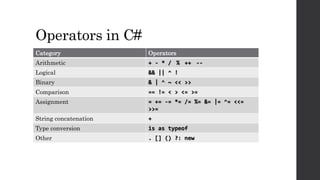 Operators loops conditional and statements | PPTX