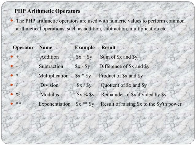 Operators php | PPTX