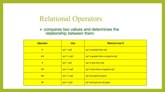 Operators, Strings and Math built-in functions.pdf