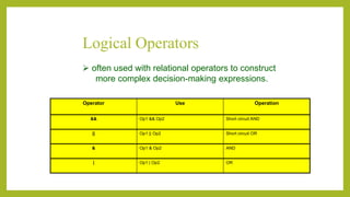 Operators, Strings and Math built-in functions.pdf