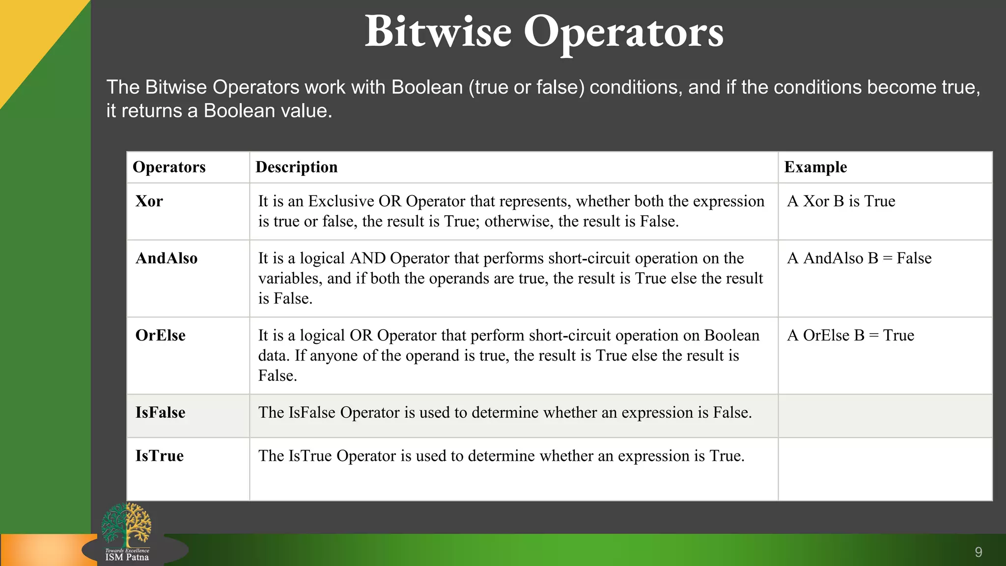 Operators used in vb.net