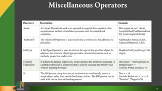 Operators used in vb.net