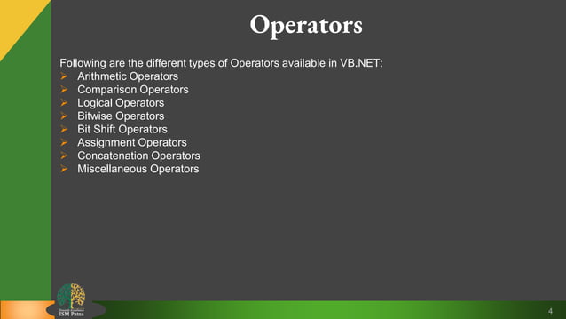 Operators used in vb.net