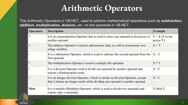 Operators used in vb.net