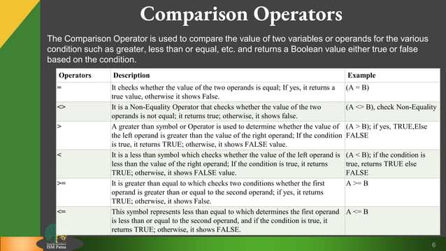 Operators used in vb.net