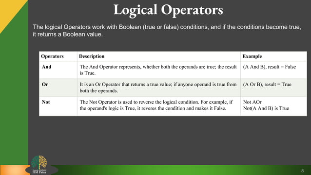 Operators used in vb.net