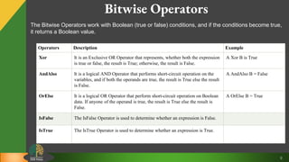 Operators used in vb.net