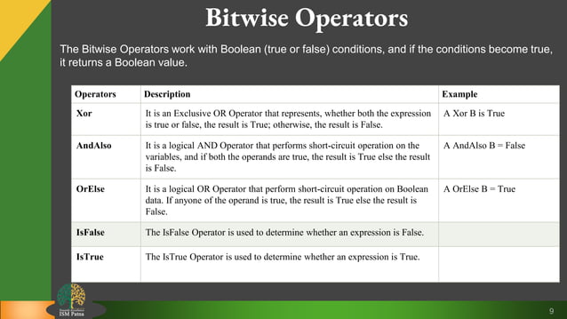 Operators used in vb.net