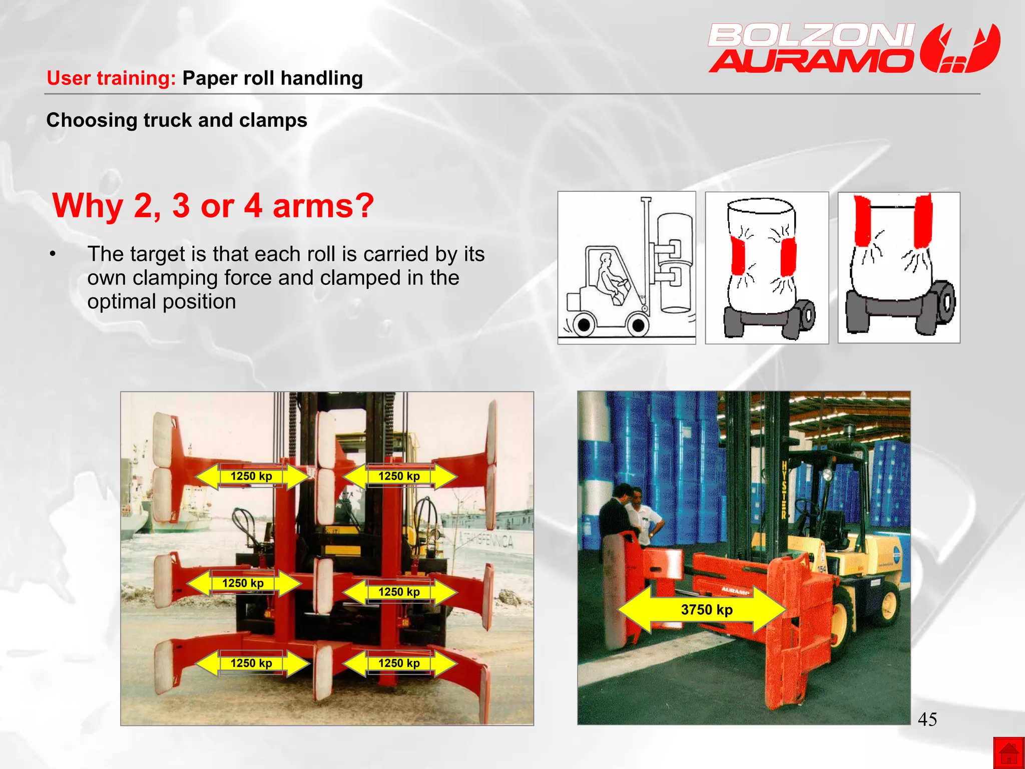 Operator Training Paper Roll Handling General | PPT