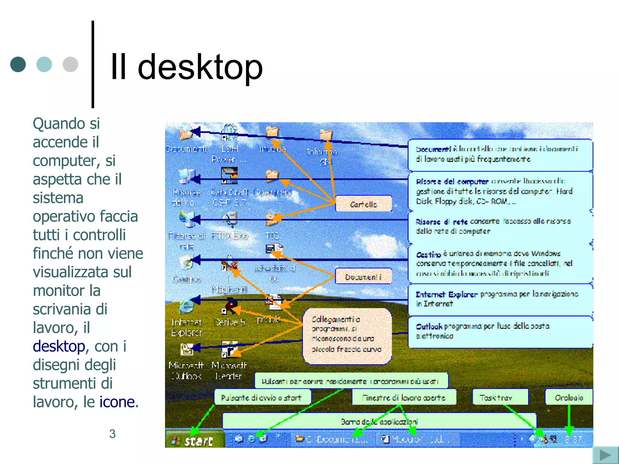 Operazioni Sistema Operativo | PPS