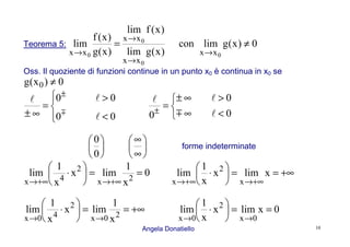 Operazioni sui limiti e calcolo limiti notevoli