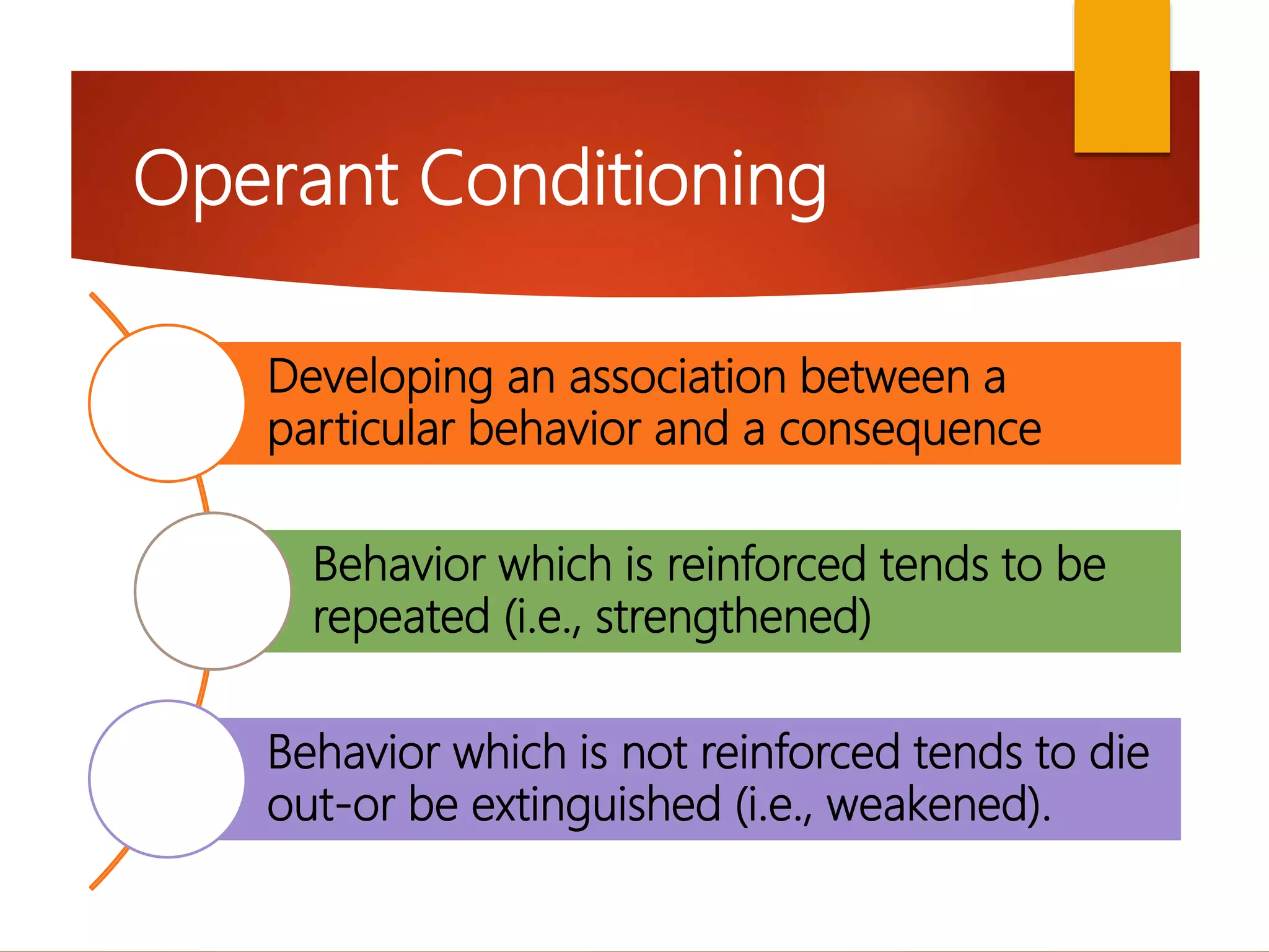 Operant Conditioning Theory | PPTX