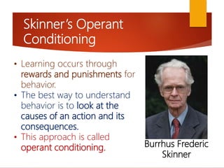 Operant Conditioning Theory | PPTX