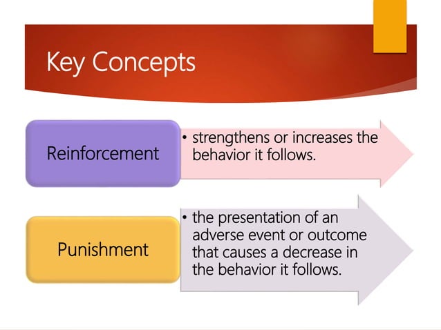 Operant Conditioning Theory | PPTX | Parenting | Family and Relationships